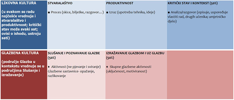 Kratki prikaz vrednovanja po elementima predmeta - Školska knjiga - tu za vas
